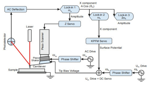 081_Single-Pass Electrostatic Measurements – NT-MDT