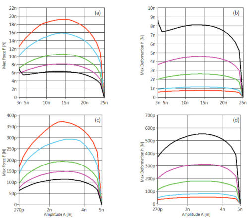 087_Expanding AFM with HD Mode – NT-MDT